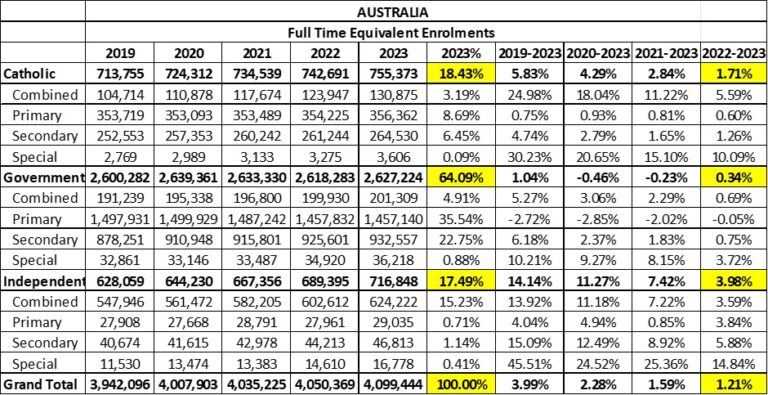 ACARA (Australian Curriculum, Assessment and Reporting Authority ...
