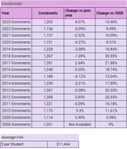 ACARA (Australian Curriculum, Assessment and Reporting Authority ...