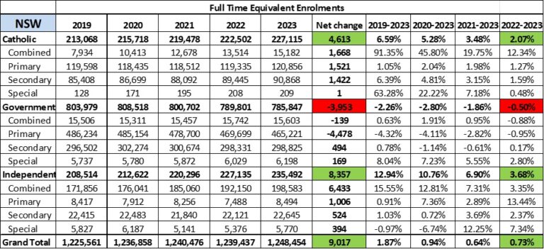 ACARA (Australian Curriculum, Assessment and Reporting Authority ...